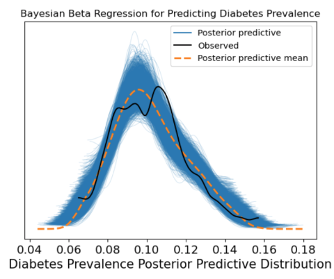 Yeh Chan Yoo’s Portfolio Site